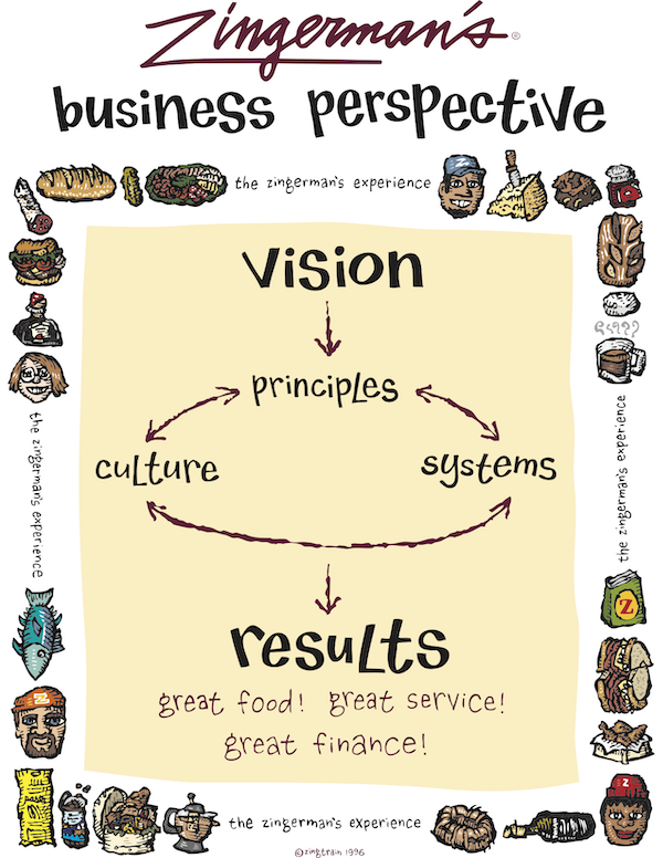 Training Tool: Business Perspective Chart - ZingTrain