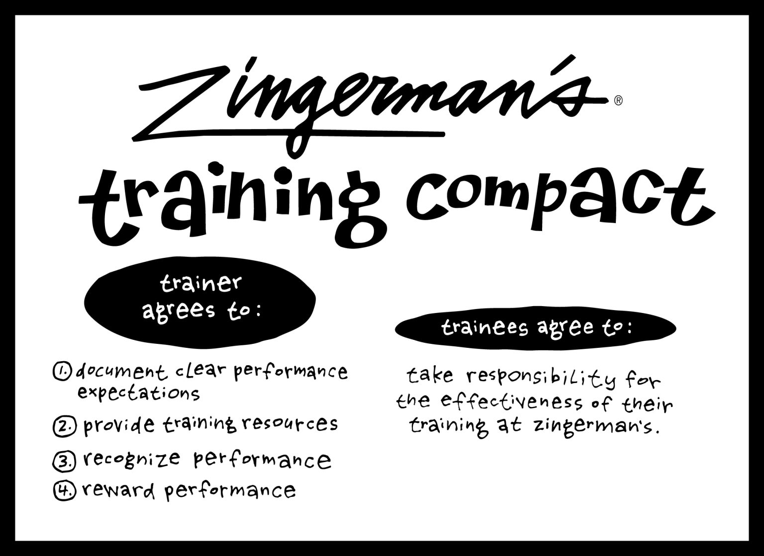 Bottom-Line Training Services for Organizations | ZingTrain