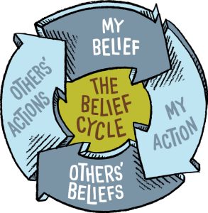 3 Tools to Shift from a Fixed Mindset to a Growth Mindset - ZingTrain